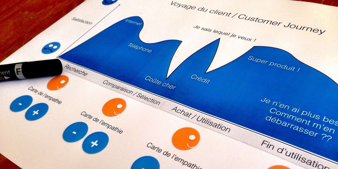 Comment construire un parcours client