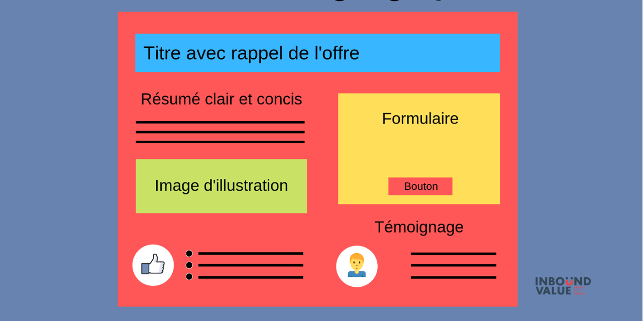 Comment créer une landing page efficace et performante ? (exemples + outils)